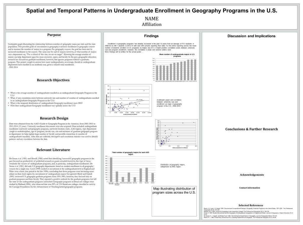 Geo-Programs-in-US | SEDAAG